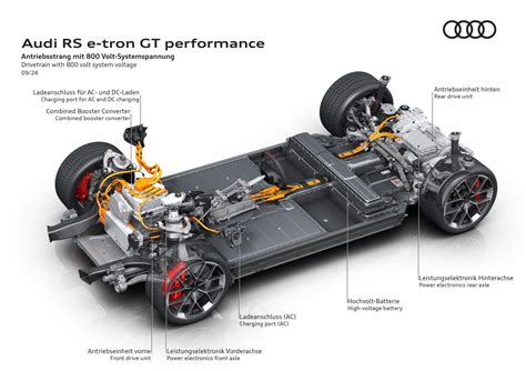 Audi Rs E Tron Gt Performance Drive And Performance Audi Technology Portal