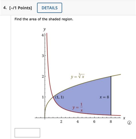 Solved Set Up An Integral For The Area Of The Shaded Region