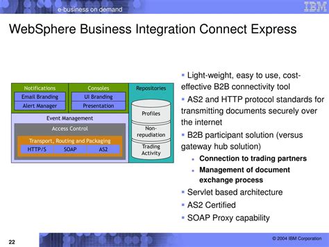 Ppt B2b Integration With Websphere Business Integration Connect Powerpoint Presentation Id