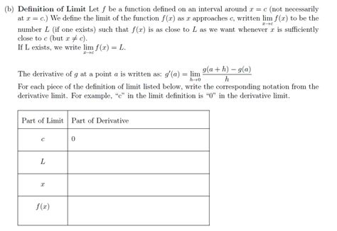 Solved Definition Of Limit Let F Be A Function Defined On An Chegg