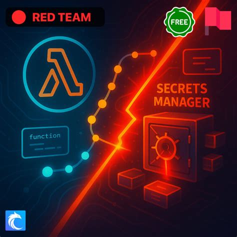Introducing Free Aws Cloud Security Hands On Labs Cybr