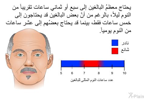 PatEdu.com : اضطرابات النوم