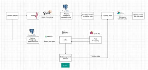 ĐỒ Án module 2 ĐẦu tiÊn sau full stack data science