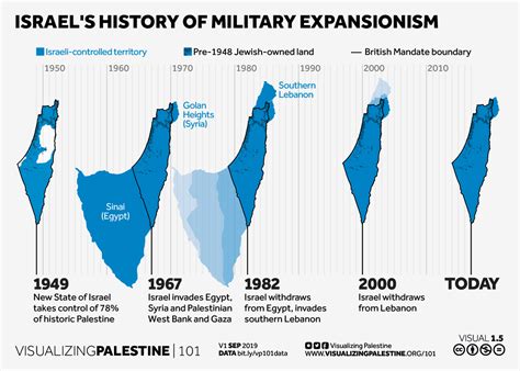 1 5 Israels History Of Military Expansionism Visualizing Palestine 101