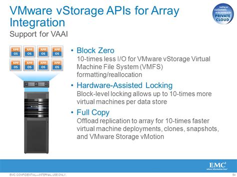 Vmax 101 With Vsphere Recommended Practices Ppt Download