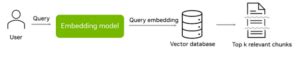 Build Enterprise Retrieval Augmented Generation Apps With NVIDIA Retrieval QA Embedding Model