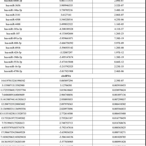 The Top 20 Decs Dels Dems And Degs Download Scientific Diagram