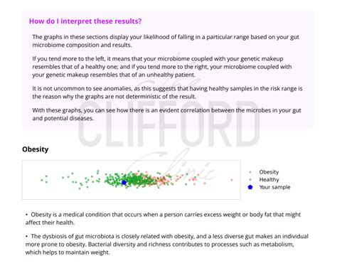 Gut Microbiome Screening The Clifford Clinic