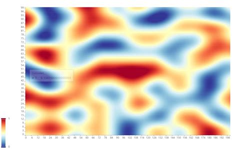 什么是热力图（heatmap） Aiug