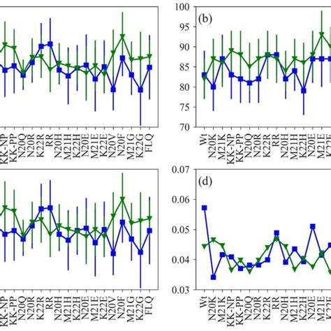 Collapse Of The Polypeptide Chain And Behavior Of Water Molecules In