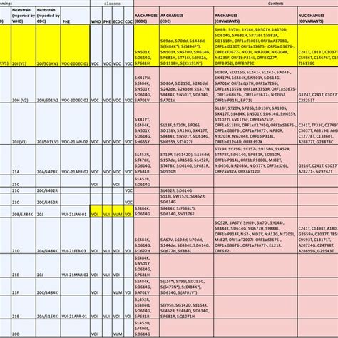 Different Namings Classes And Contexts Ie Characterizing