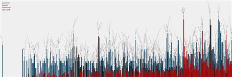 Home Text And Data Mining Research Guides At East Carolina University Libraries