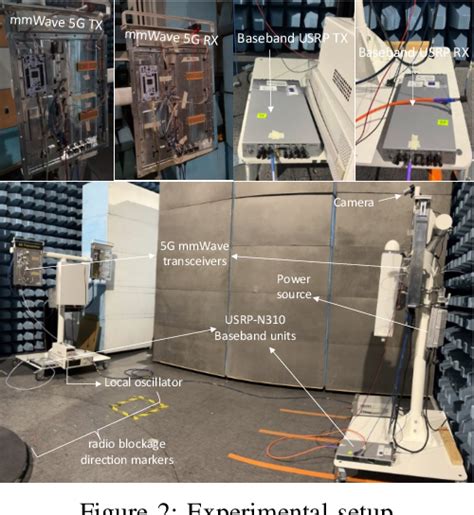 Figure 1 From Learning Human Blockage Direction Prediction From Indoor Mmwave Radio Measurements