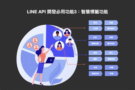 什麼是LINE APILINE API 費用怎麼算