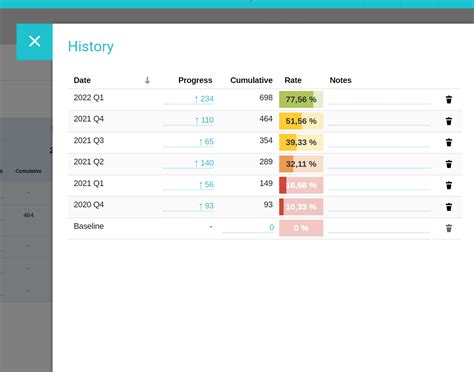 indicator notes logalto knowledge base
