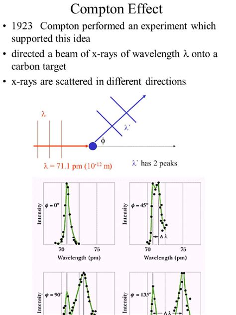 Compton Effect Pdf