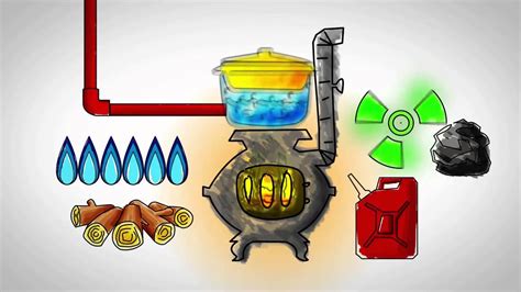 Identificar La Ley De Conservación De La Materia