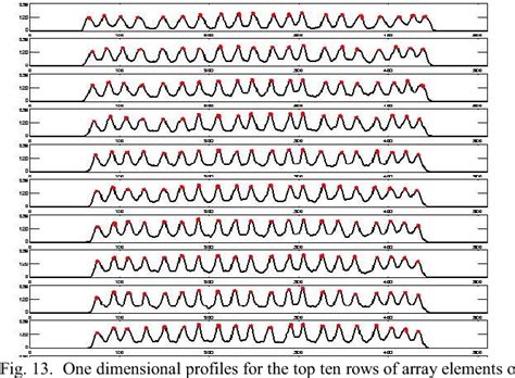 Figure 13 From Design And Performance Of A New Pixelated Lsopspmt Gamma Ray Detector For High