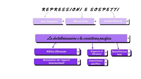 Problem Tree Ii Genially Problem Tree Ii Genially