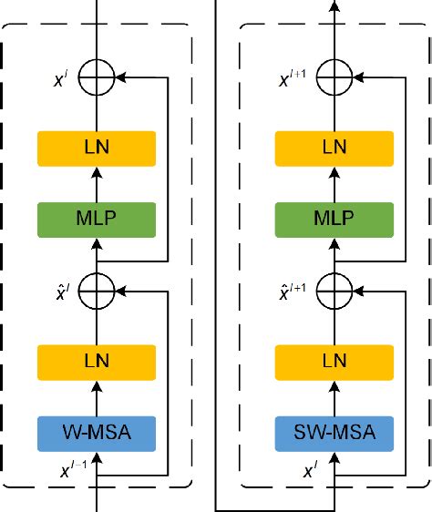 Figure 1 From Multitask Learning Driven Physics Guided Deep Learning