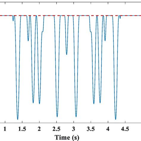 A Feedrate Optimization Method For Cnc Machining Based On Chord Error Revaluation And Contour