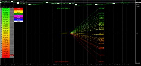 quantum currency dashboard for mt4 mt5 quantum trading indicators for