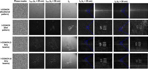 Experimental Results Of I Coach With Scattered Pattern Dot Pattern 3