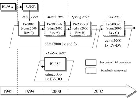 Figure 1 9 From Ip Based Next Generation Wireless Networks Systems Architectures And
