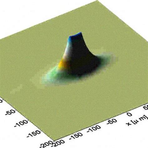 The Propagated Space Temporal Plasmon Modal Gaussian Pulse In The Download Scientific Diagram