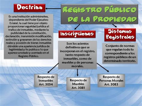 Derecho Civil Ii Eszi Uaeh Unidad Vii Registro Público De La Propiedad