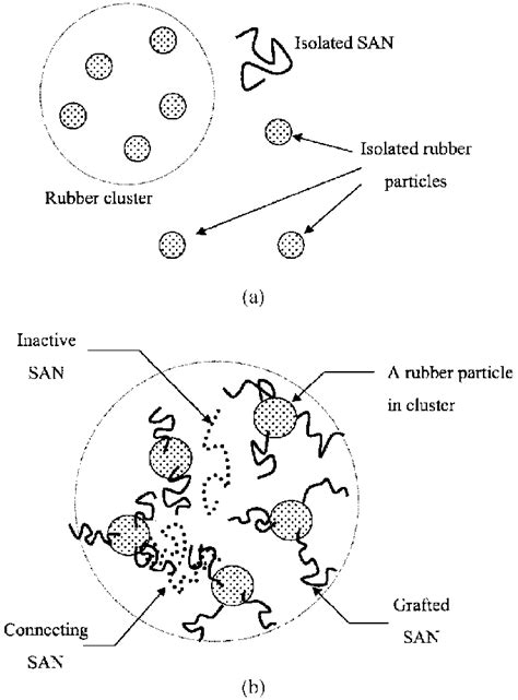 The Schematic Representation Of The Cluster Structure And The