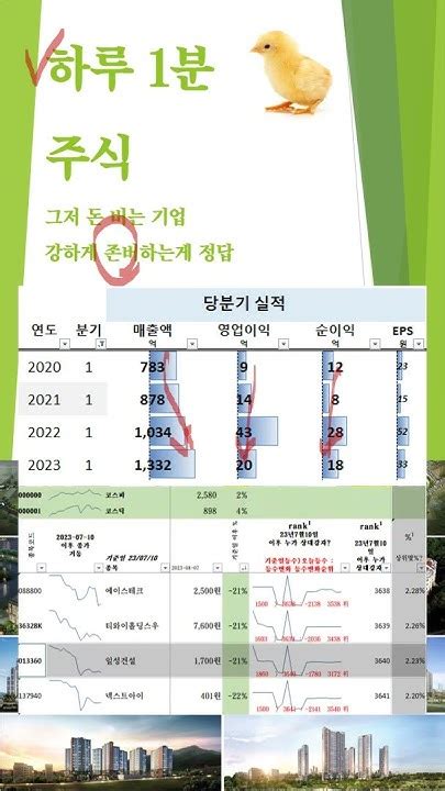 이재명 테마주 일성건설 주가·배당·실적 전망은 🏗️📈 Ilsung Construction Theme Stock