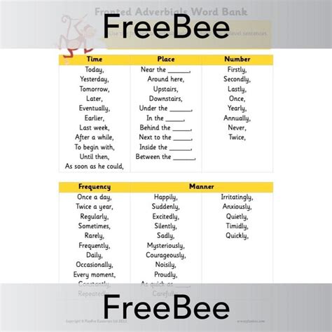 Free Uplevelling Sentences Worksheet And Word Banks By Planbee