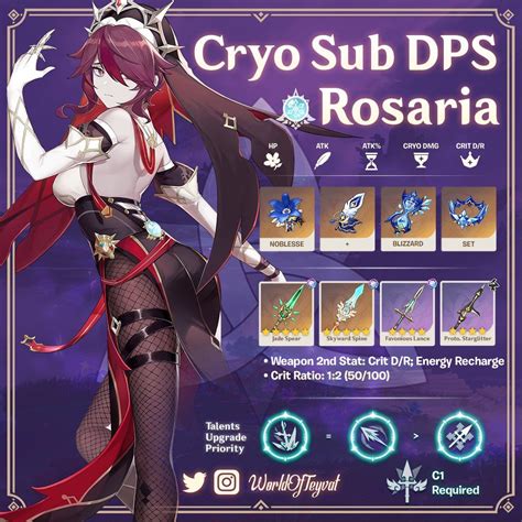Best Dps Rosaria Build At Curtis Jane Blog