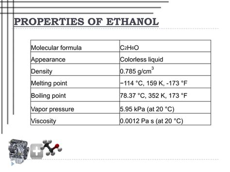 Ethanol Engine Modifications Pptx Gasoline Prices Economy