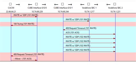 Outbound Calls Failing With 408 No User Responding Cisco Community