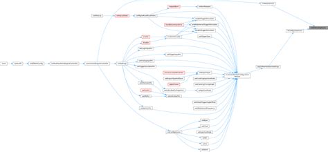 RusEFI Init Sensor Init Sensors Cpp File Reference