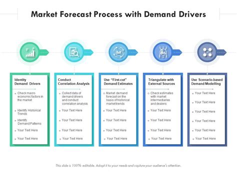 Market Forecast Process With Demand Drivers Presentation Graphics Powerpoint Ppt