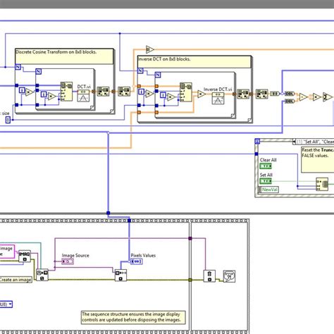 Language Programming From Dct To Idct In Labview Programming 2013