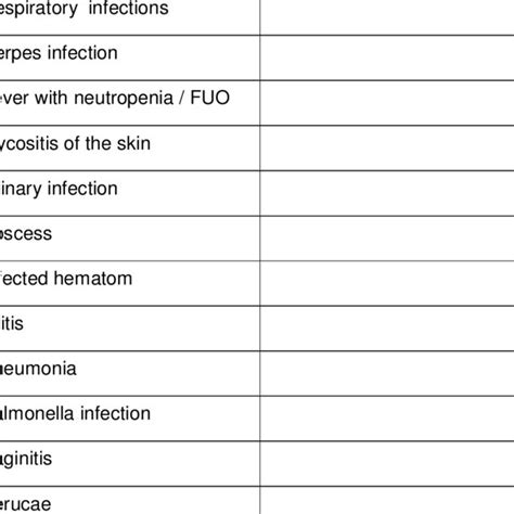 Hematologic Toxicity During The Treatment Period Nci Grade Download Table