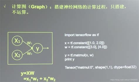 tensorflow网络构建结构入门 tensorflow 训练神经网络的基本架构 csdn博客