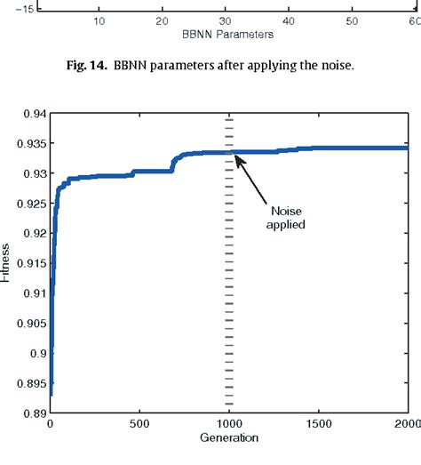 figure 15 from a new personalized ecg signal classification algorithm using block based neural