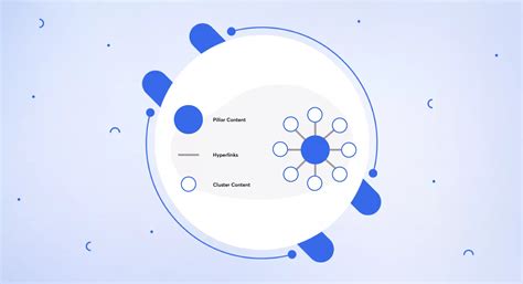 What Is Cluster Content A Comprehensive Definition