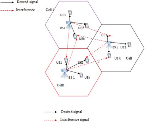 Full Article Performance Analysis Of Downlink Massive Mimo System With