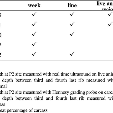Total Variation Explained By The Fixed Effect Part Of The Model R2