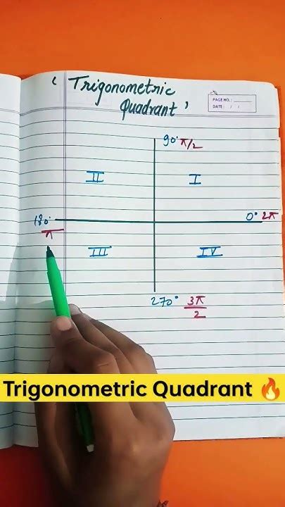 🔥 basics of trigonometric quadrant shorts viral 🔥 youtube