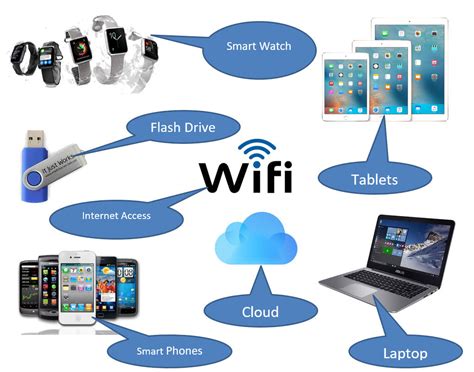 Class Assignment 3 Technology Class