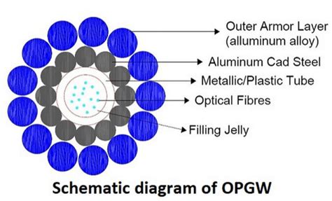 Schematic Diagram Upsc Circuit Diagram
