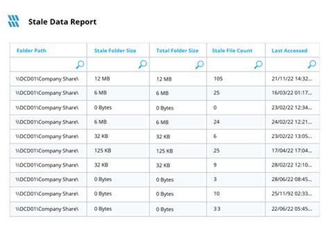 Introducing Lepide Data Security Platform 221