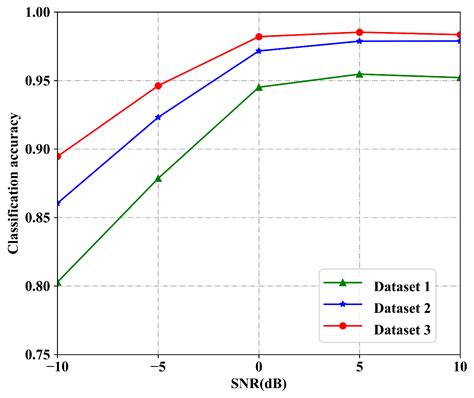 Automatic Modulation Recognition Based On Deep Learning Features Fusion